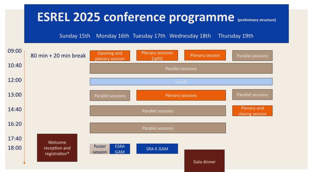 Program – ESREL SRA-E 2025